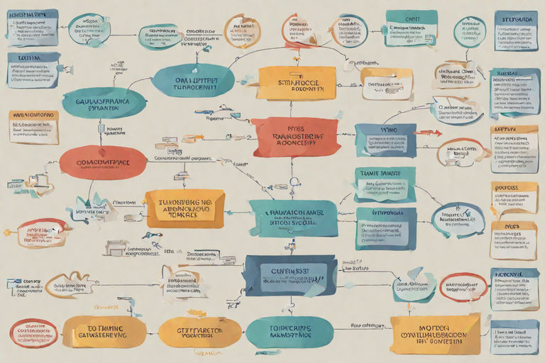 A creative mind mapping or flowchart visualizing the content... by ...